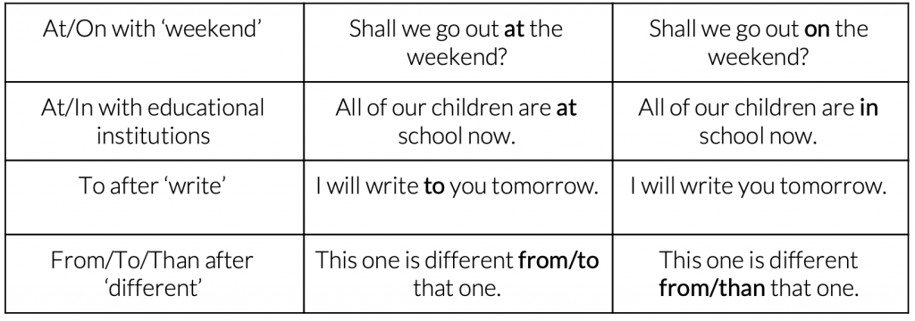 A Proofreader’s Guide to British, American and Australian English - Proofed