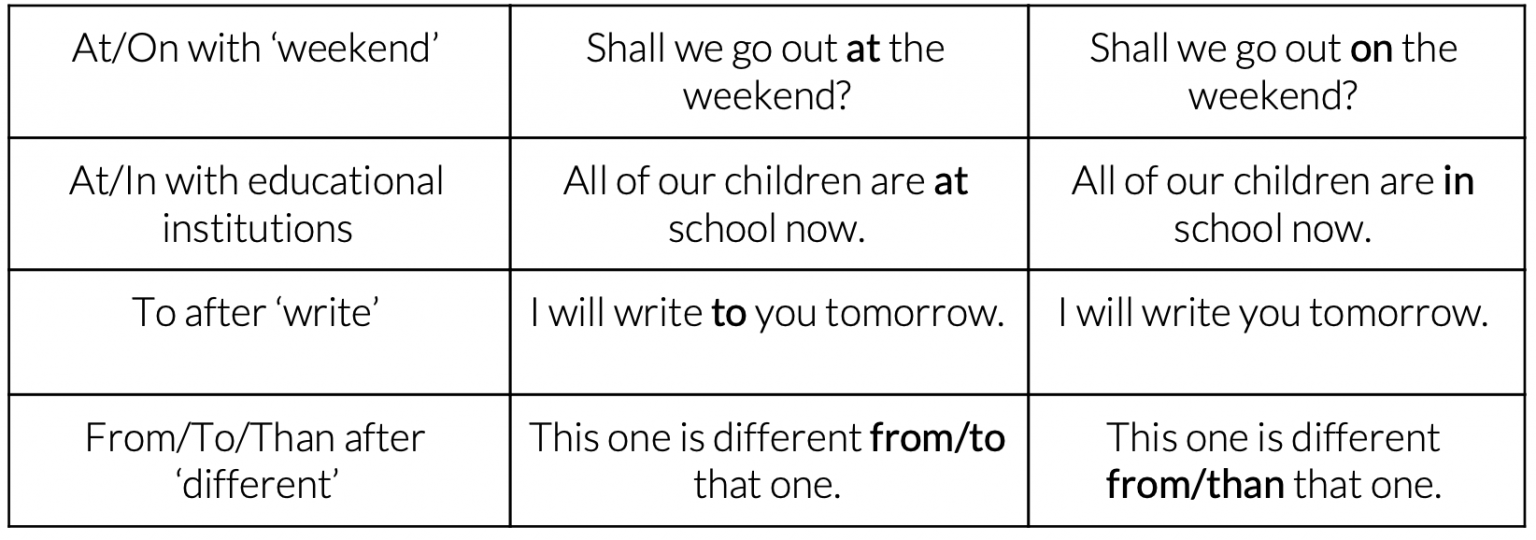 A Proofreader’s Guide to British, American and Australian English - Proofed